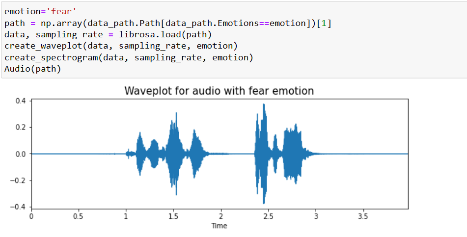 GitHub - Sudipta40/Voice-Emotion-Detection-Using-ML