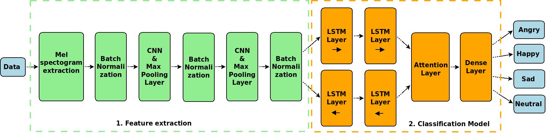 GitHub - Sudipta40/Voice-Emotion-Detection-Using-ML