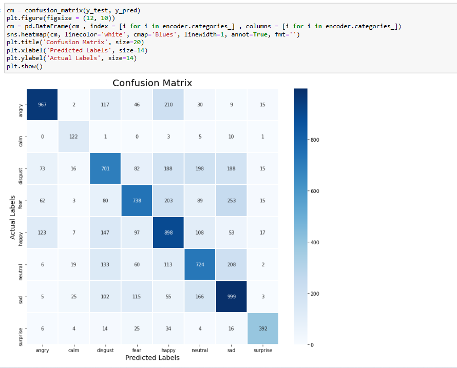 GitHub - Sudipta40/Voice-Emotion-Detection-Using-ML