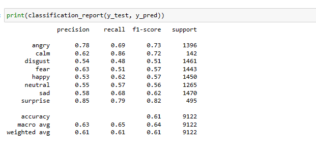GitHub - Sudipta40/Voice-Emotion-Detection-Using-ML
