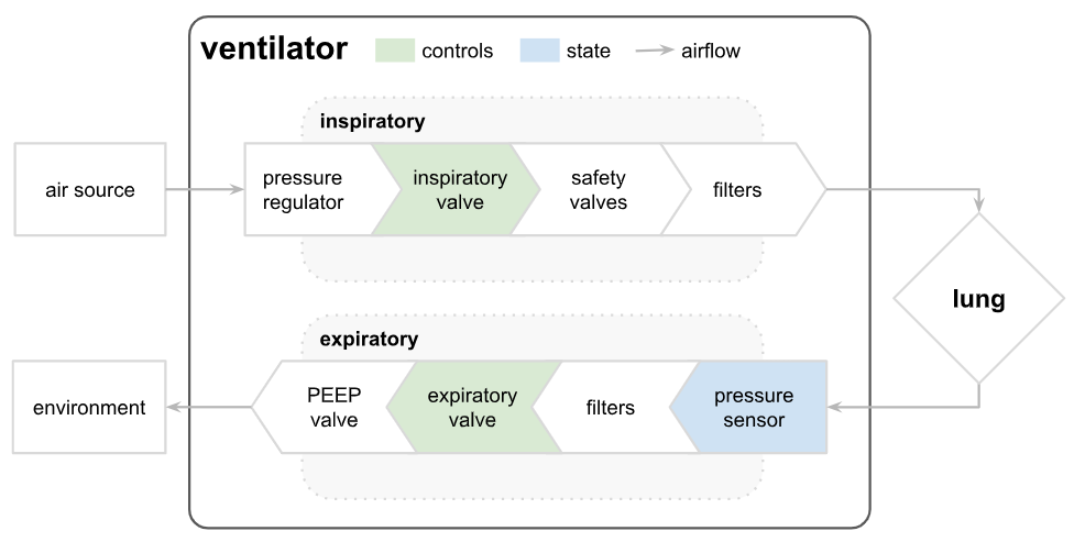 GitHub - Abdel1999/Ventilator-Pressure-prediction: The aim of the project is to deploy Machine ...