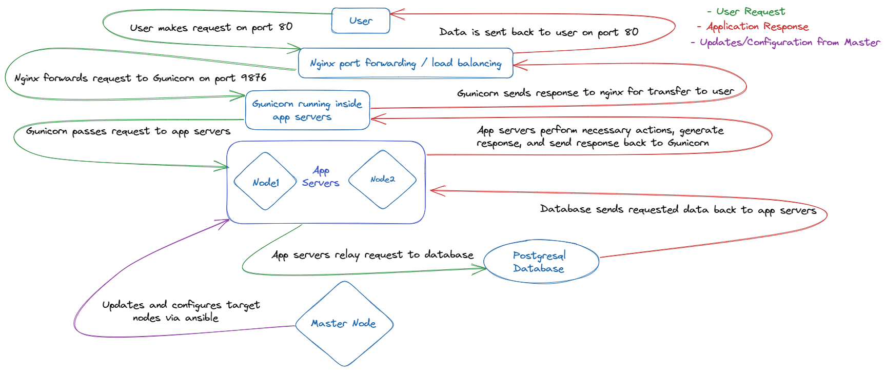 Github Npcsloantodolist Project 