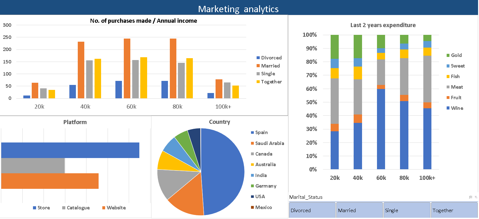 GitHub - jumbledore/My-first-capstone-project