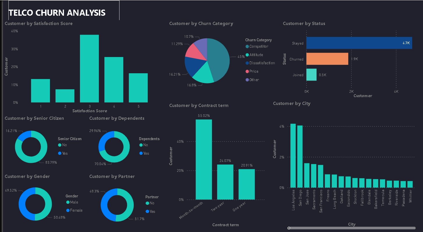 GitHub - jumbledore/My-third-capstone-project-