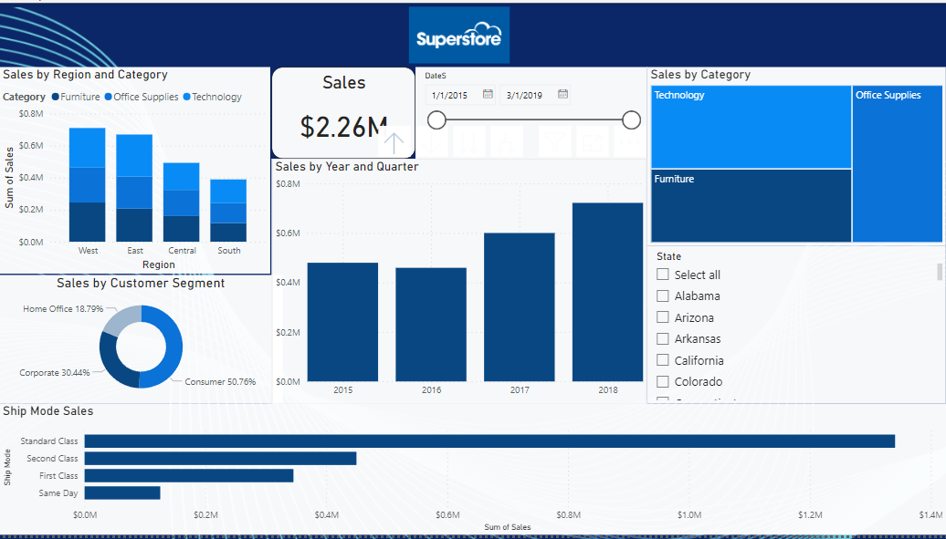 GitHub - Blessedtomato/Megastore-Sales