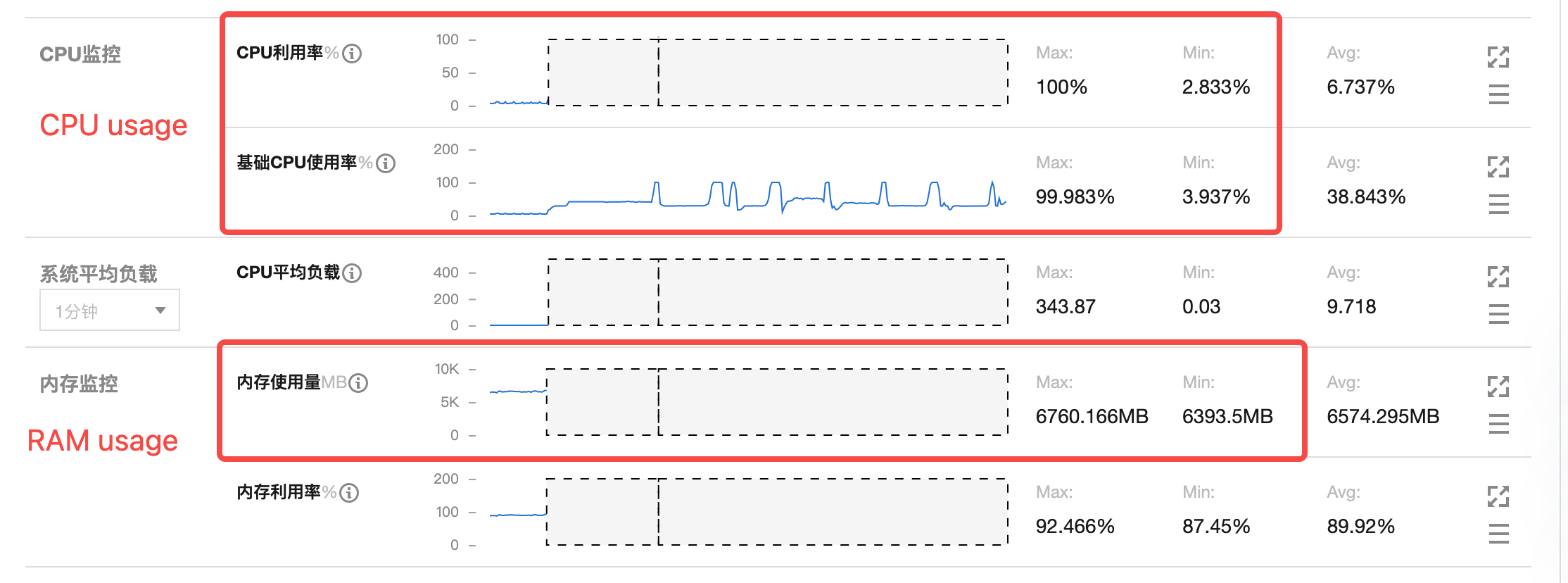 Host cpu raised to 100% suddenly and crashed · Issue #1962 · getsentry/self-hosted · GitHub