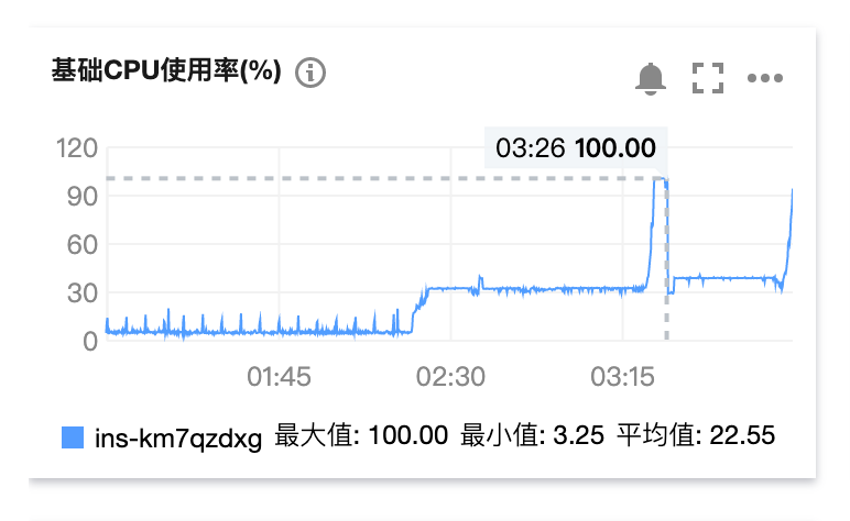 Host cpu raised to 100% suddenly and crashed · Issue #1962 · getsentry/self-hosted · GitHub