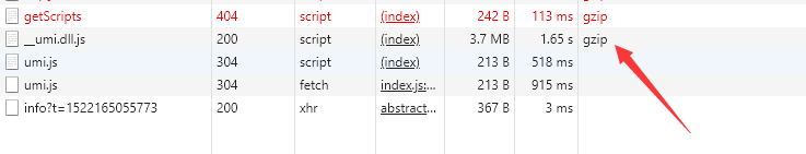 Gzip dll's request · Issue #264 · umijs/umi · GitHub