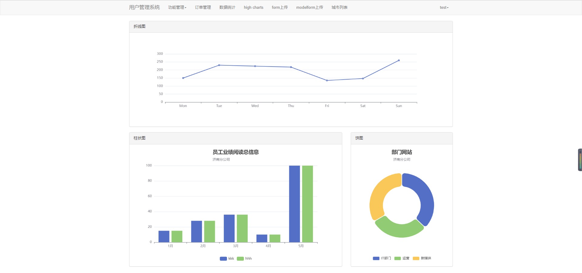 GitHub - beyong2023/employee_management: 用户管理系统