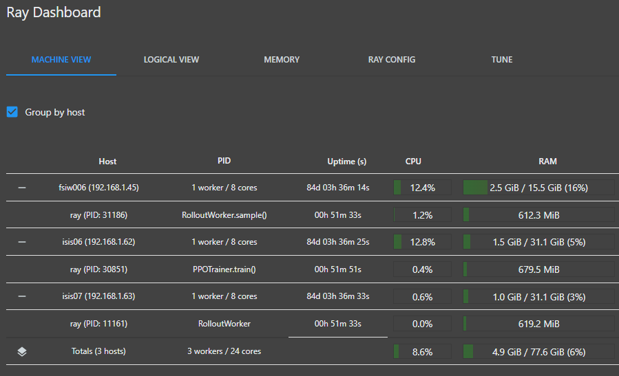 [Clusters] [RLlib] Trainer Object running on Worker node & RolloutWorker running on Head node ...