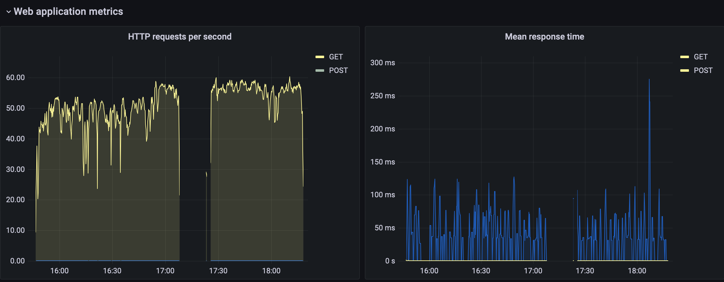 GitHub - soufianexmx/cart-pole-inference