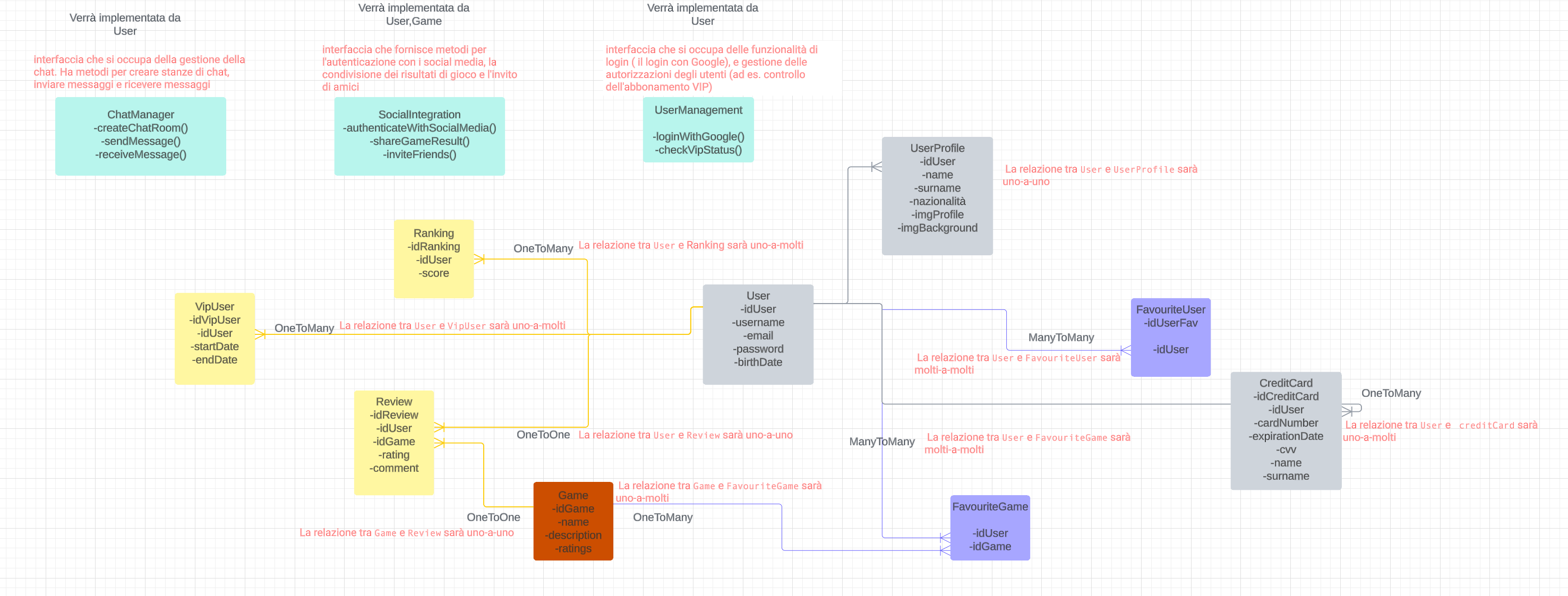 GitHub - Luca-Sberna/CAPSTONE-PROJECT: Il Progetto finale da esporre al ...