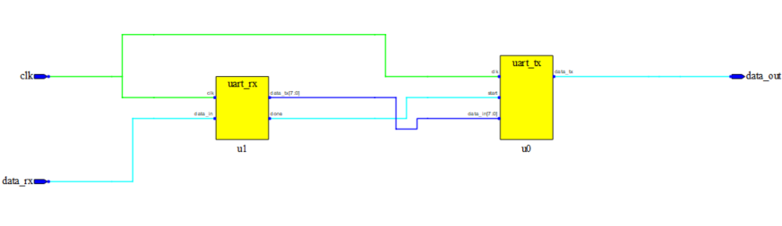 GitHub - Saad-emb/UART-Communication-Module-in-VHDL