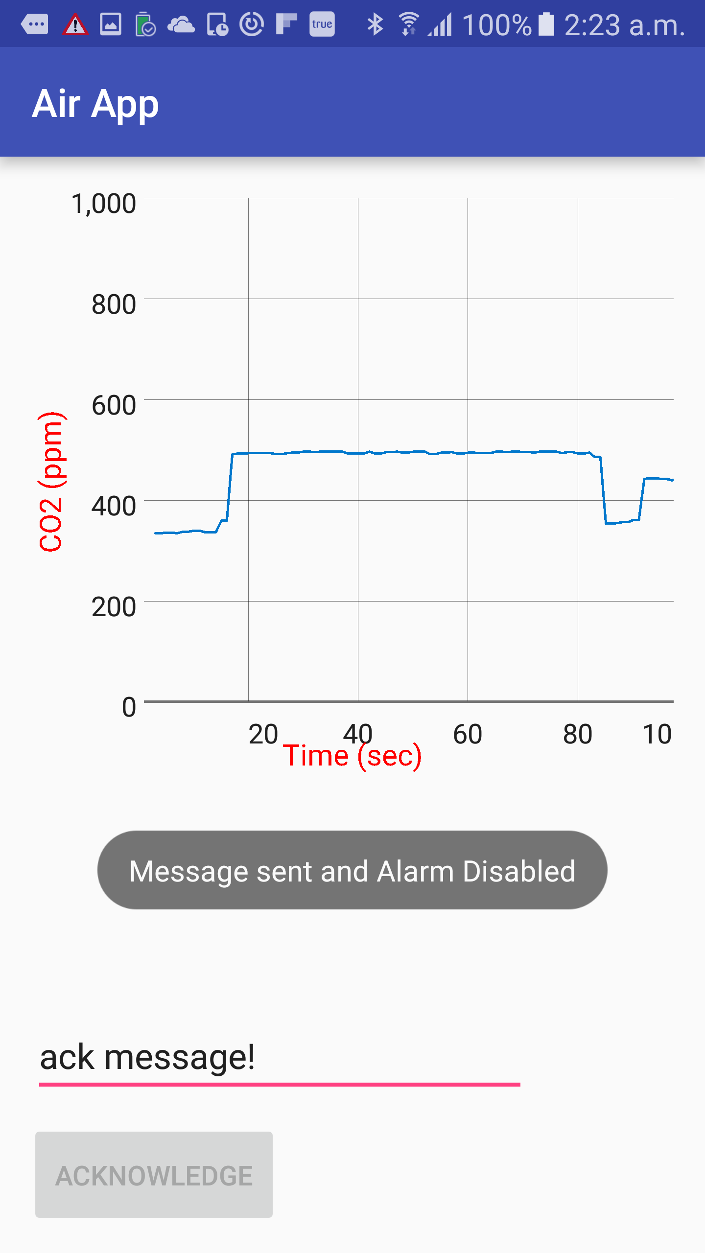GitHub - CodingRishabh/CO2-monitoring-app-AirApp: Notify's the cell ...