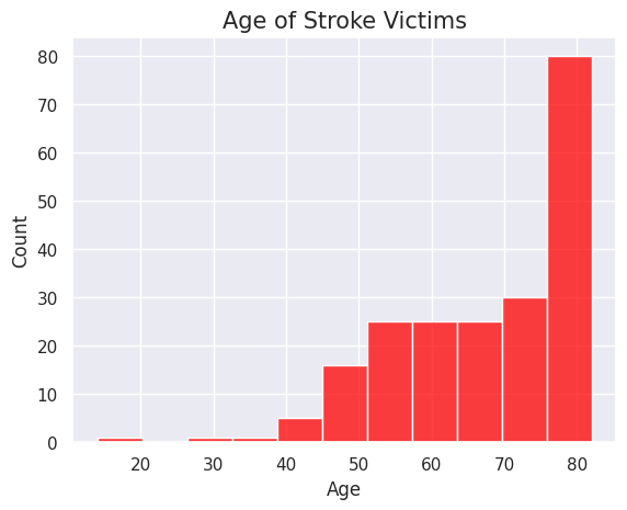 GitHub - IrinaIsobel/Stroke-Predictions