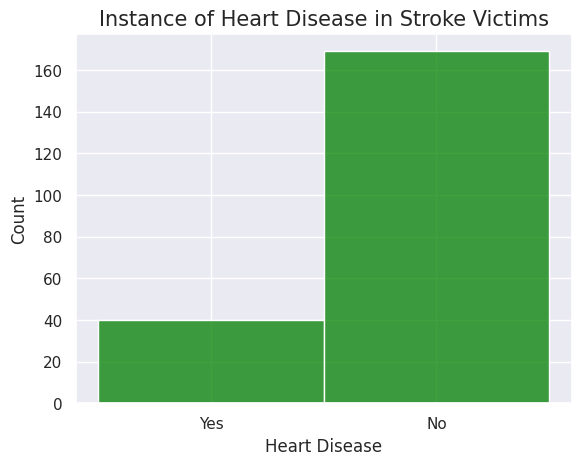 GitHub - IrinaIsobel/Stroke-Predictions