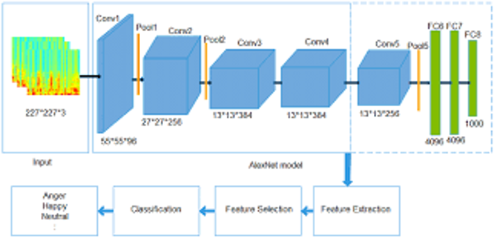 GitHub - benschwarz3/Mathematics-of-Data-Science
