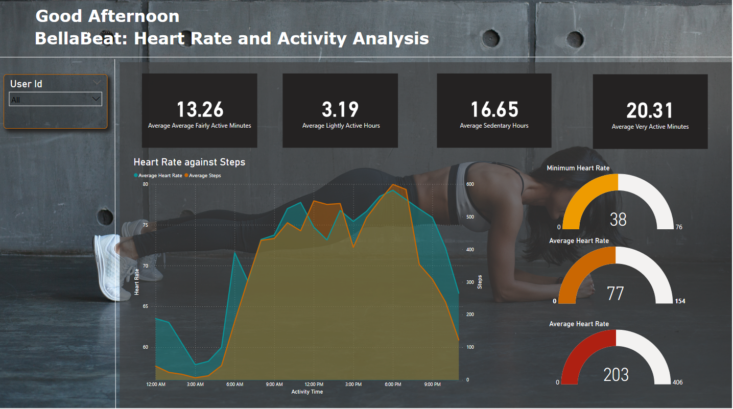 GitHub - Hkarlis18/Bellabeat_Google_Analytics_Capstone: The following Case Study is part of the ...