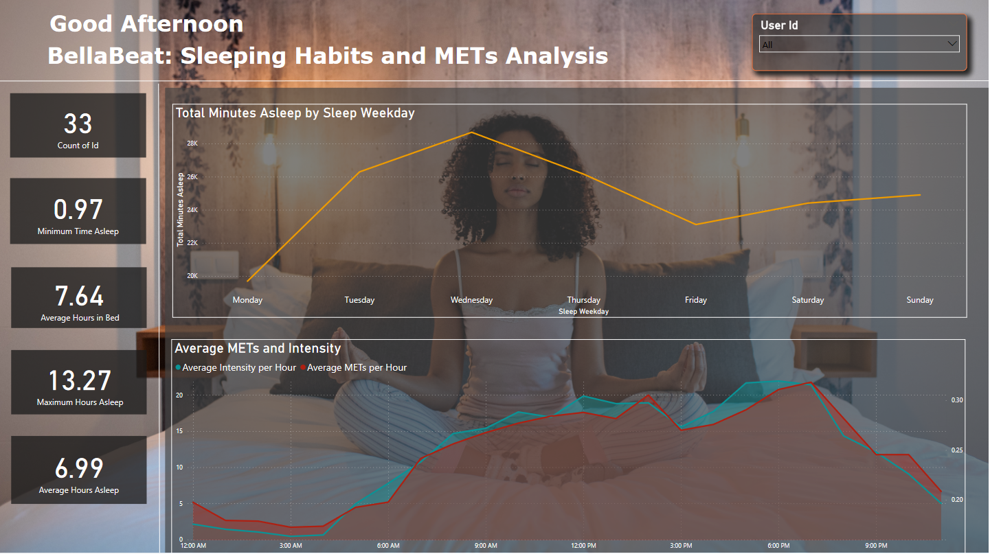 GitHub - Hkarlis18/Bellabeat_Google_Analytics_Capstone: The following Case Study is part of the ...