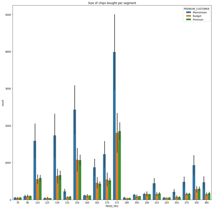 GitHub - Eugochi/Quantinum-Virtual-Intenship