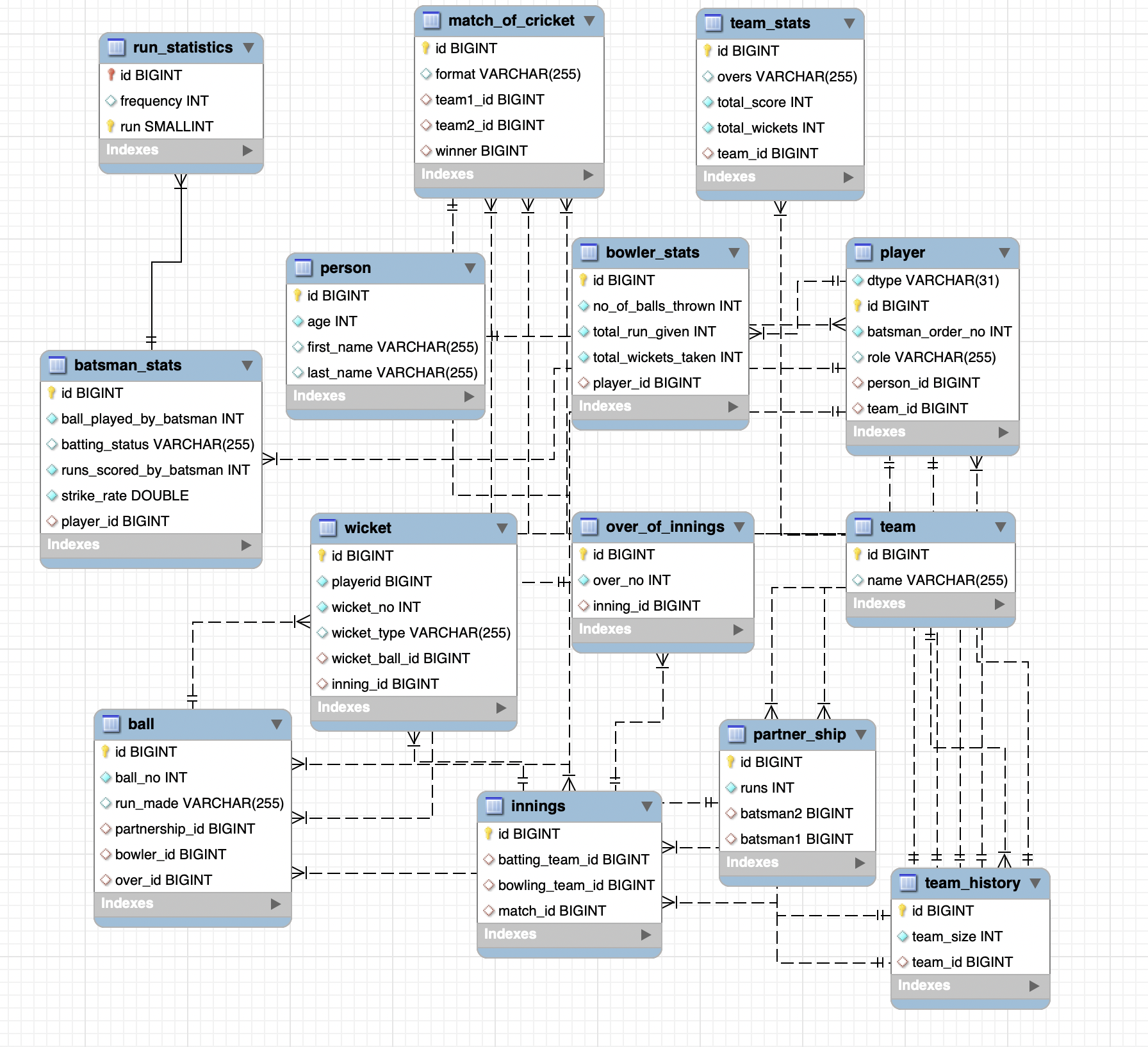 GitHub - Parth-429/GameOfCricket