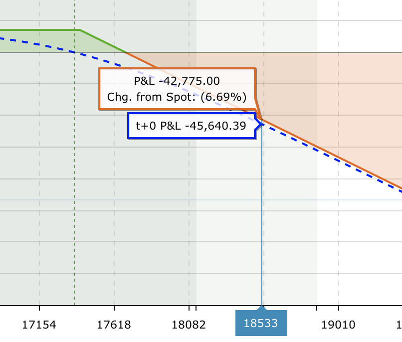 cursor is not behaving as expected · Issue #3920 · amcharts/amcharts4 · GitHub