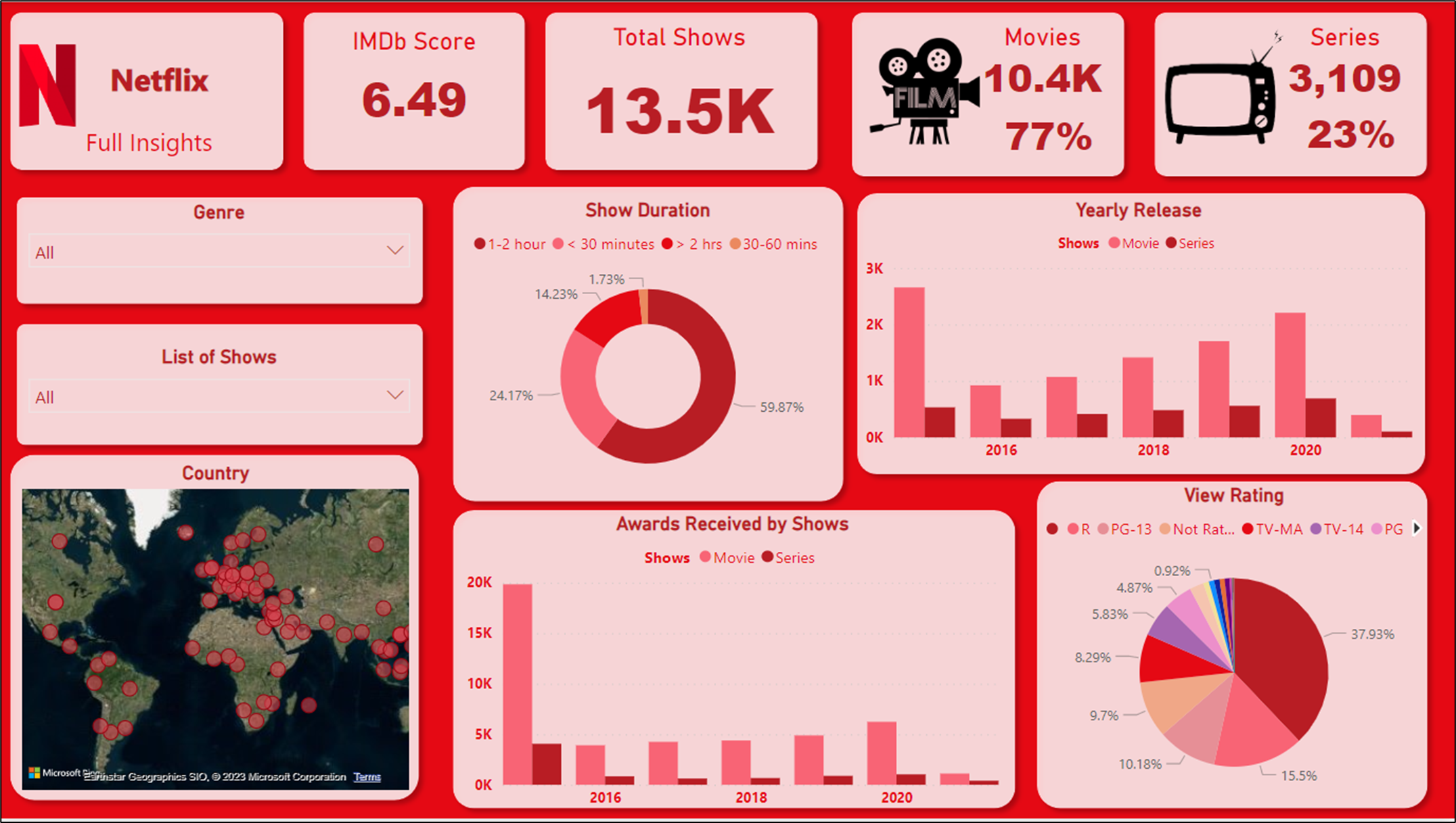 GitHub - PrathyushaKamavaram/Portfolio_Projects: This repository ...