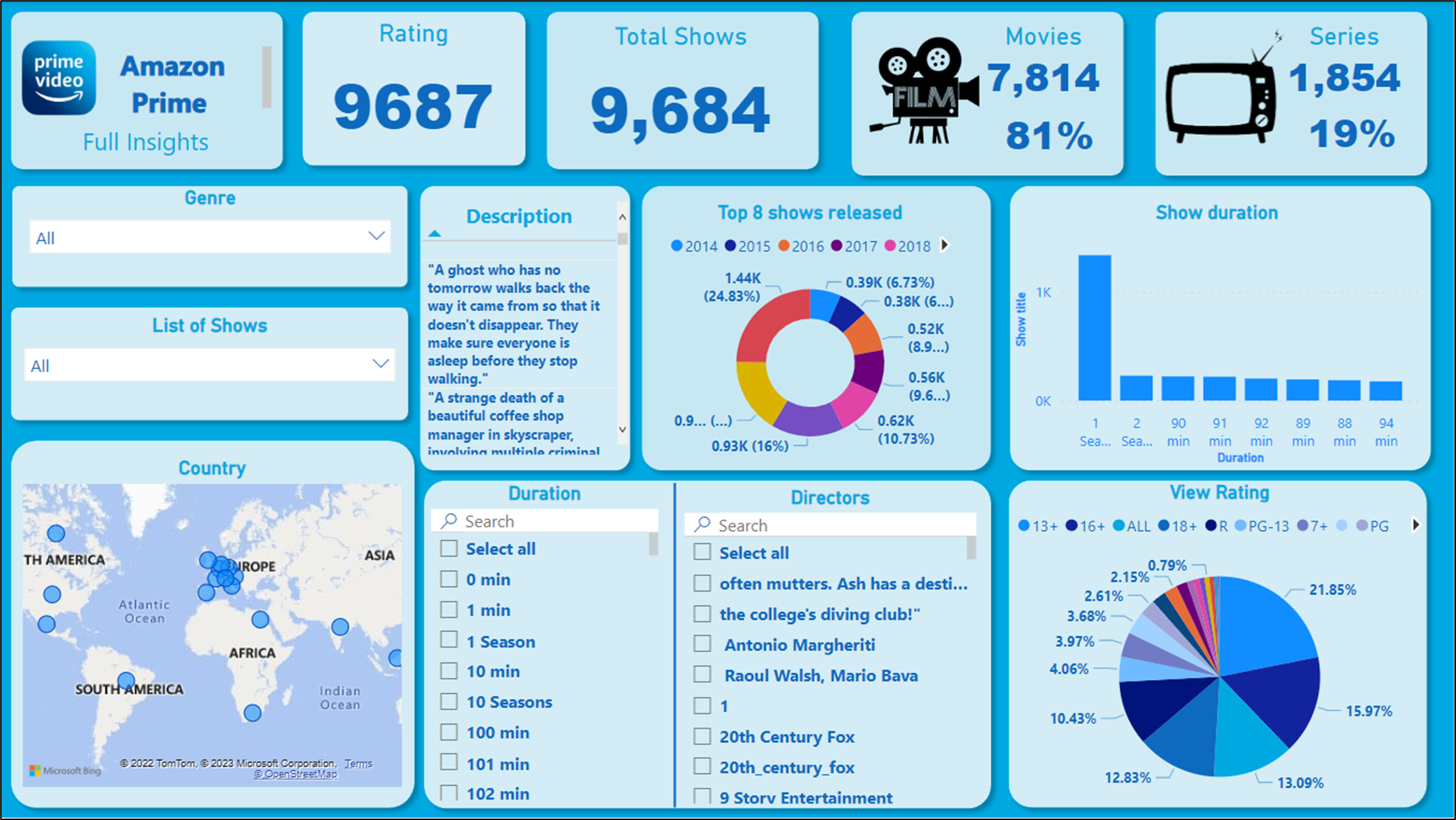 GitHub - PrathyushaKamavaram/Portfolio_Projects: This repository ...