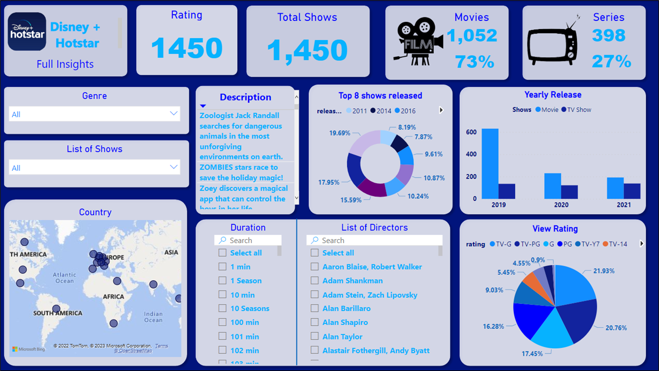 GitHub - PrathyushaKamavaram/Portfolio_Projects: This repository ...