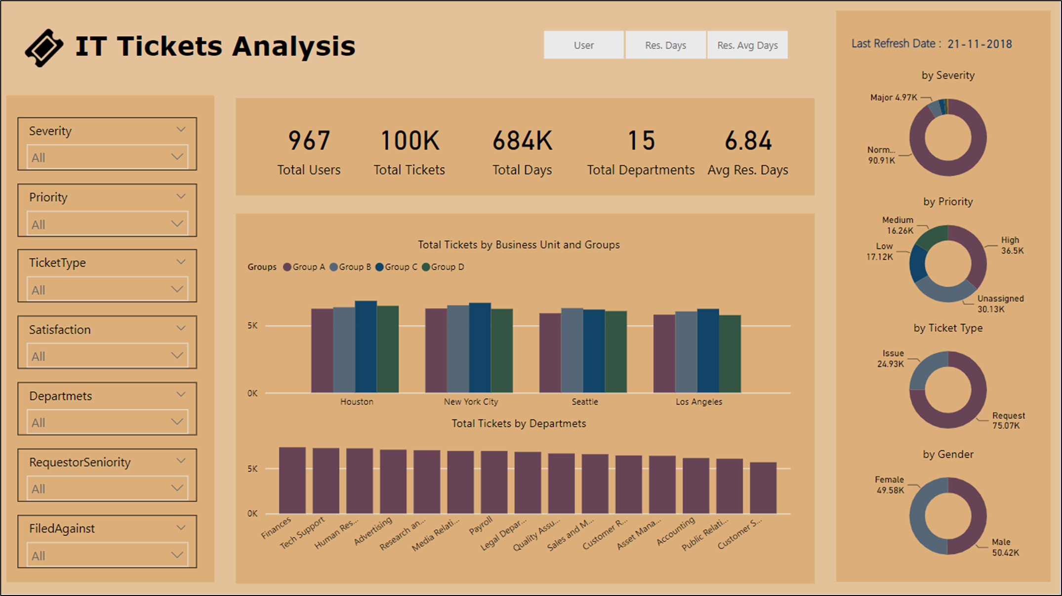 GitHub - PrathyushaKamavaram/Portfolio_Projects: This repository ...