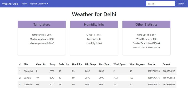 GitHub - SwayamBadhe/WeatherApp