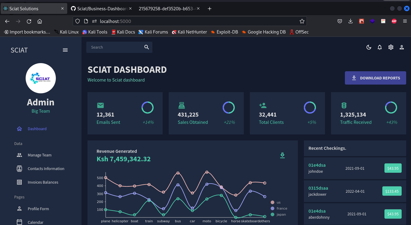 GitHub - Sciat/Business-Dashboard: Free Open Source Dashboard.