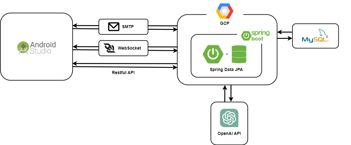 GitHub - Capstone-Club-App/CREWPASS-FRONTEND