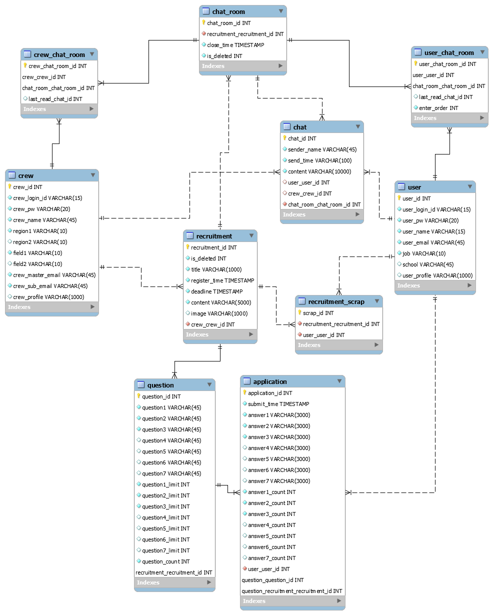 GitHub - Capstone-Club-App/CREWPASS-BACKEND