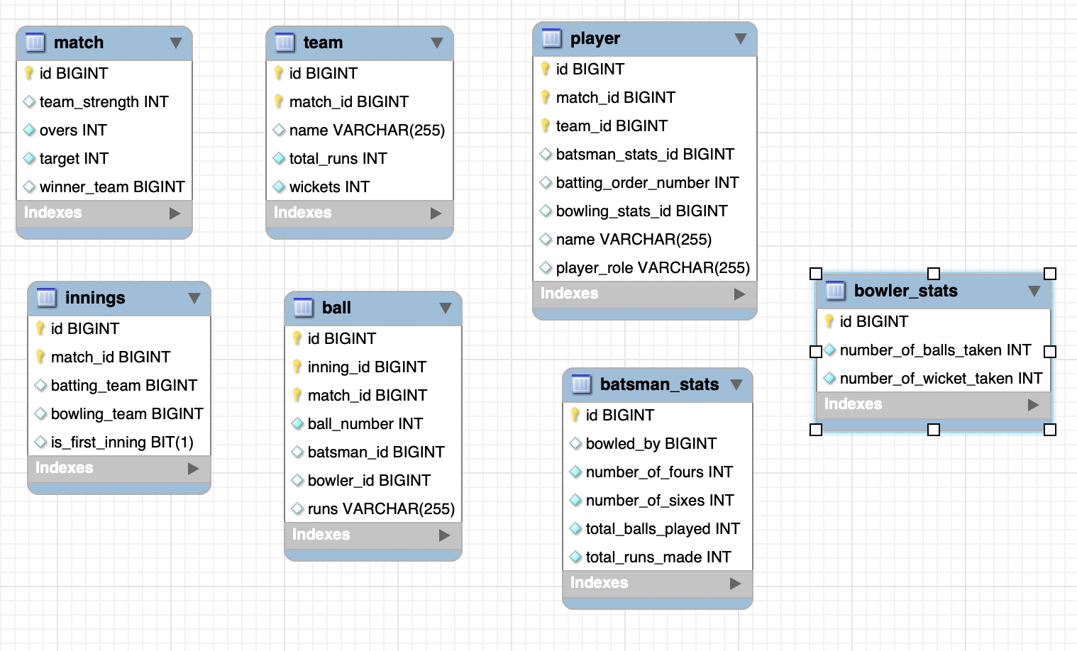 GitHub - om-garg-tekion/GameOfCricket: Minor Project done at the time of Tekion Internship.