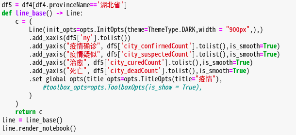 增加toolbox_opts后，行为不一样 · Issue #1509 · pyecharts/pyecharts · GitHub