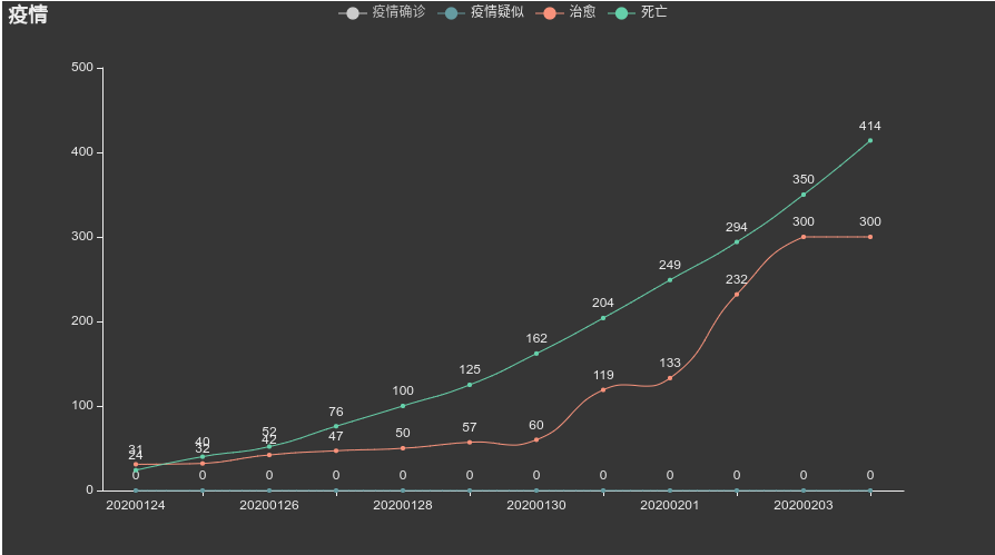 增加toolbox_opts后，行为不一样 · Issue #1509 · pyecharts/pyecharts · GitHub