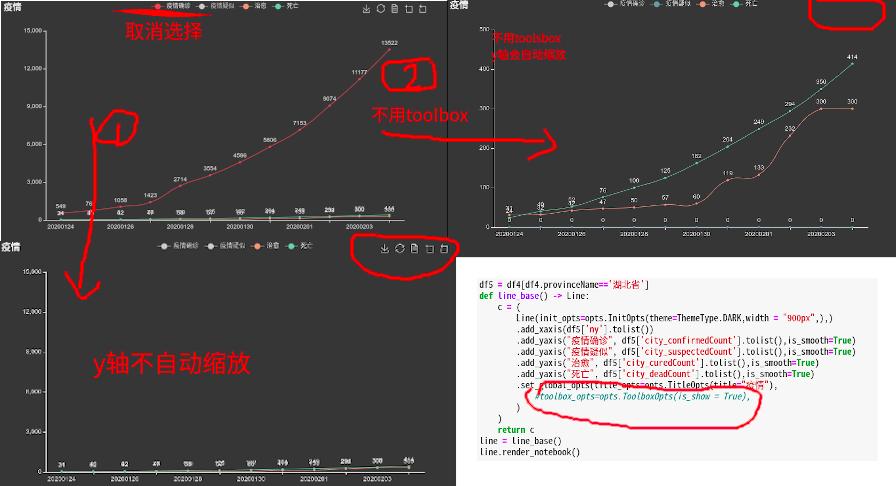 增加toolbox_opts后，行为不一样 · Issue #1509 · pyecharts/pyecharts · GitHub