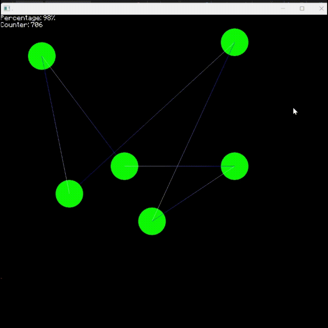 GitHub - WiktorK02/permutation-simulation: Permutation simulation in SFML