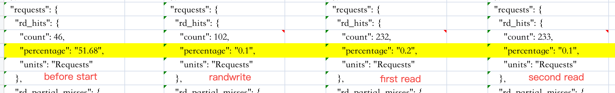 [vhost/ocf]ocf_bdev is attach to vhost as cache, and the low read hit leads to poor performance ...