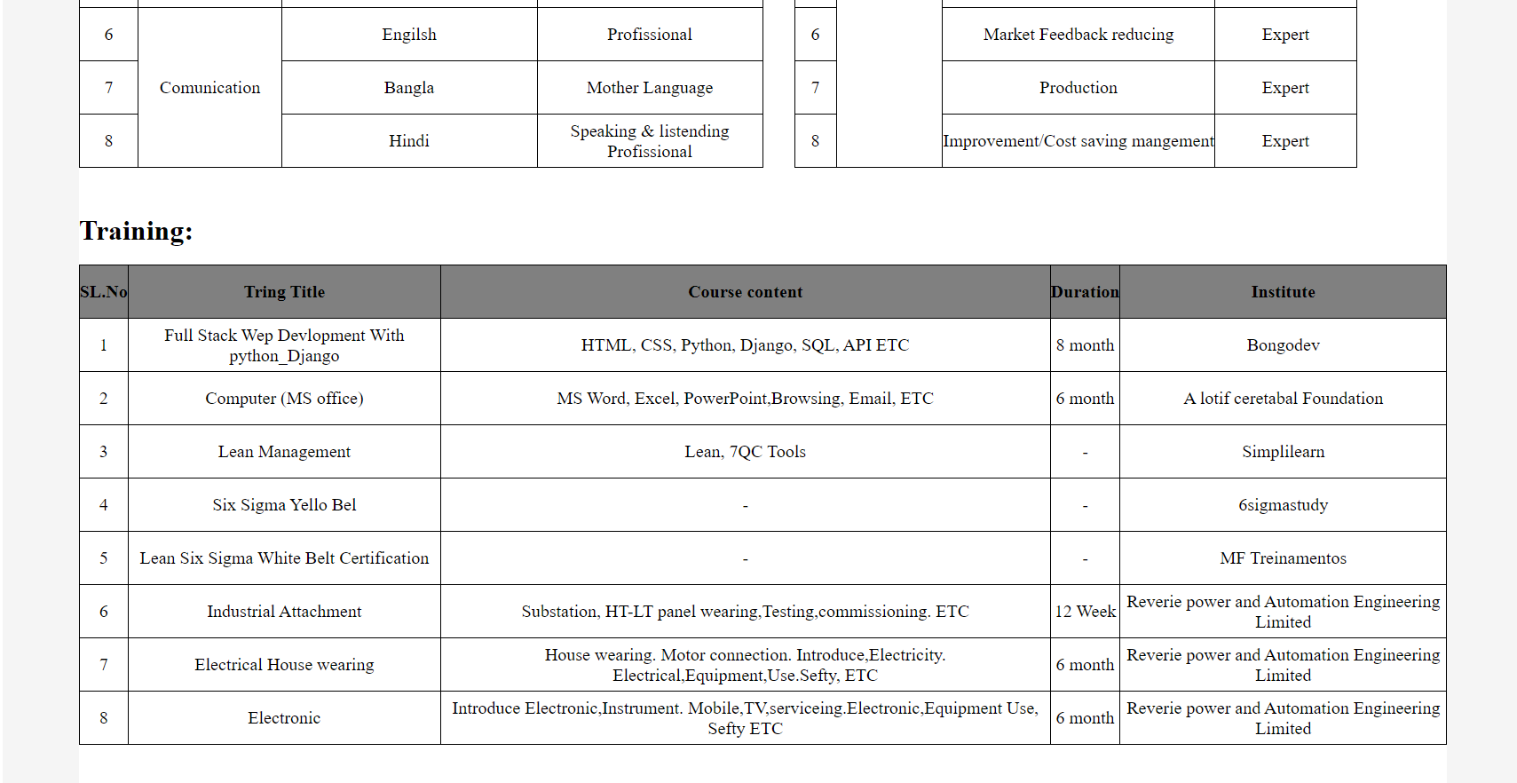 GitHub - anisur172/Simple_Portfolio_by_using_HTML-CSS