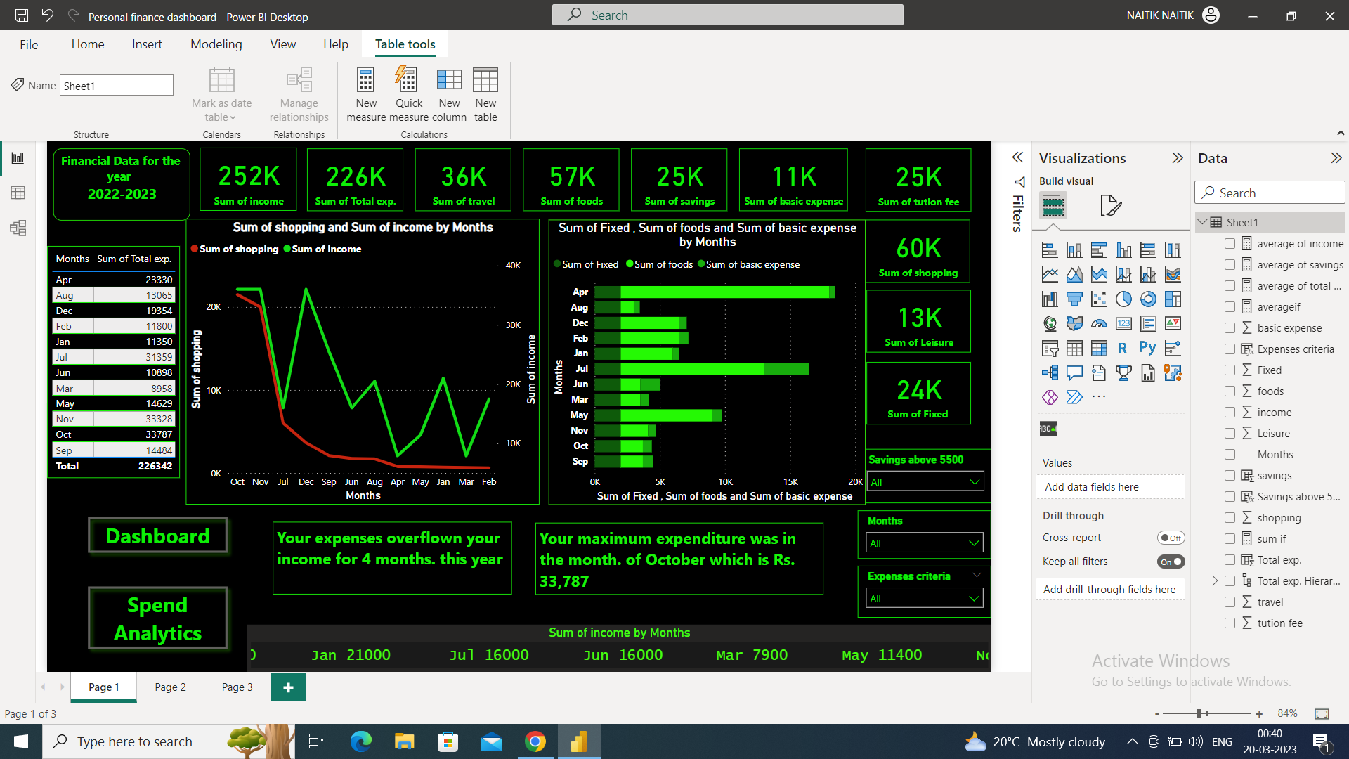 GitHub - naitik123GO/PowerBi-Projects