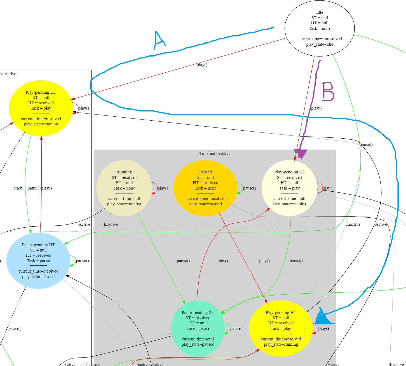 Web Animations 1 Make Animations Become Idle When They Have An Inactive Timeline · Issue 2066