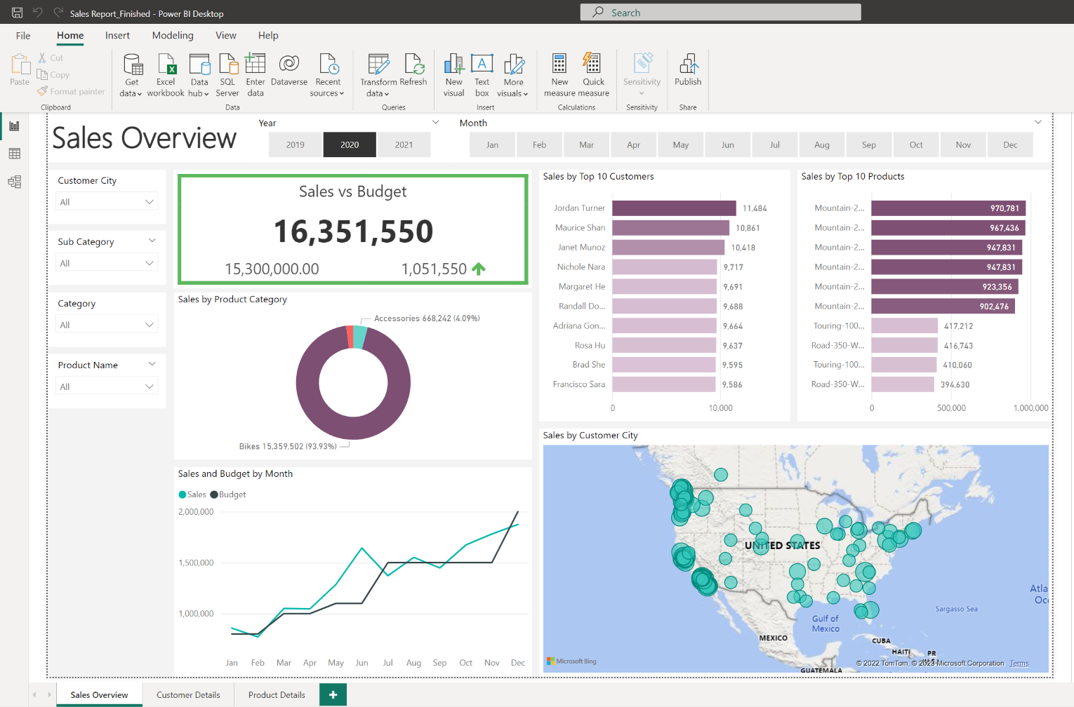 GitHub - muzzamil-data/Sales-Overview: This visual show cases the sales ...