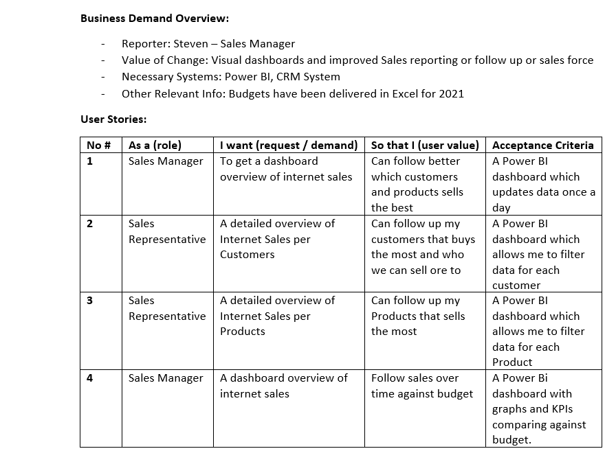 GitHub - muzzamil-data/Sales-Overview: This visual show cases the sales ...