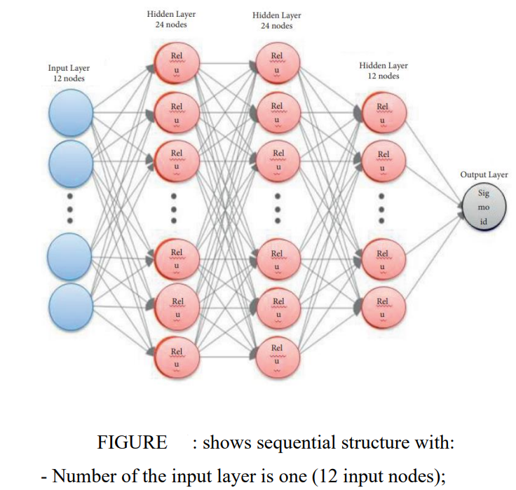 GitHub - TalinIssamBader/Predicting-Smart-power-Grid-Stability