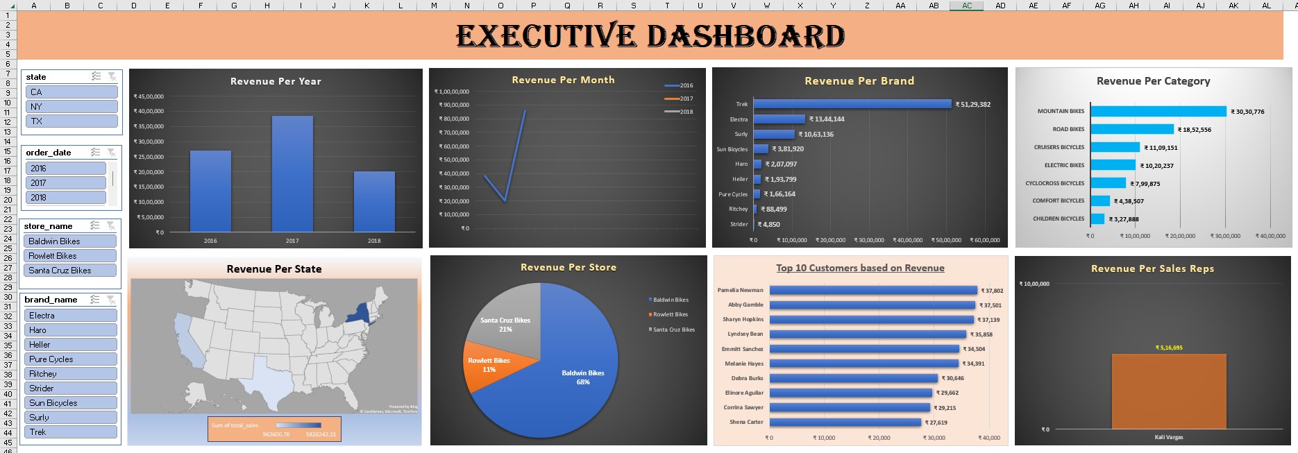 GitHub - DishadJahan/Bike_Stores_Analysis: Analyzed Various Stores of Bikes using Microsoft SSMS ...