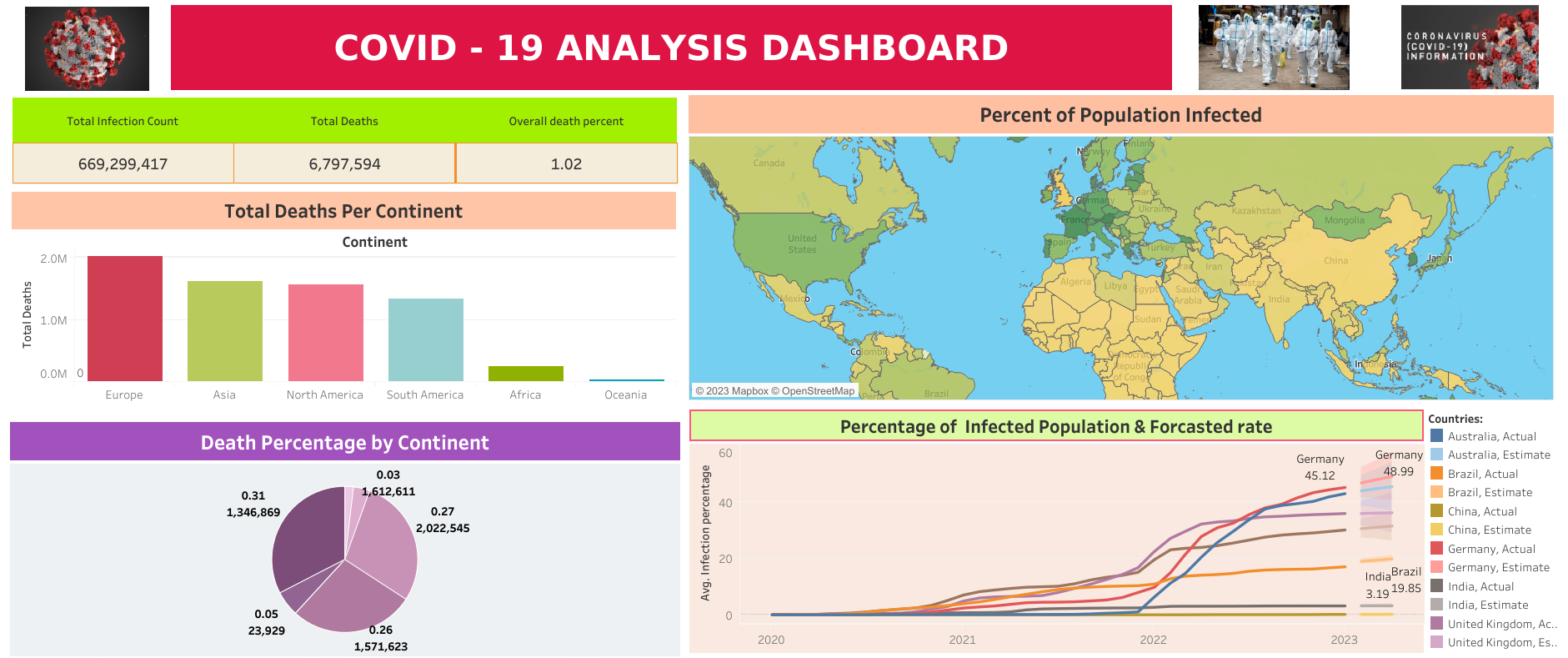 GitHub - DishadJahan/Covid-19_Analysis_Alex: Cleaned and queried using MS SQL Server and MS ...
