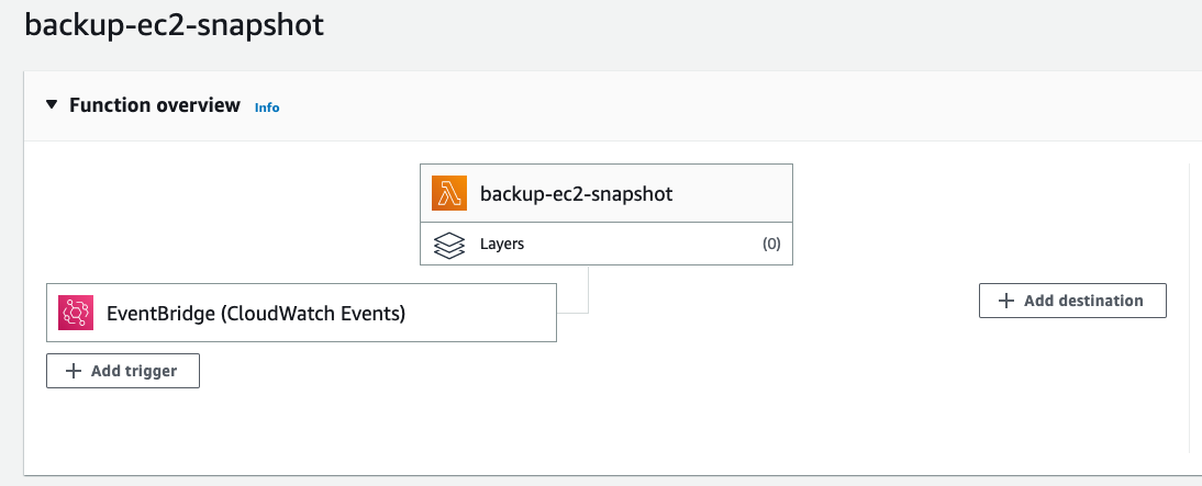 Github Hugolunacloudscript Aws Automatic Snapshots The Code Automates Ec2 Instance Backups