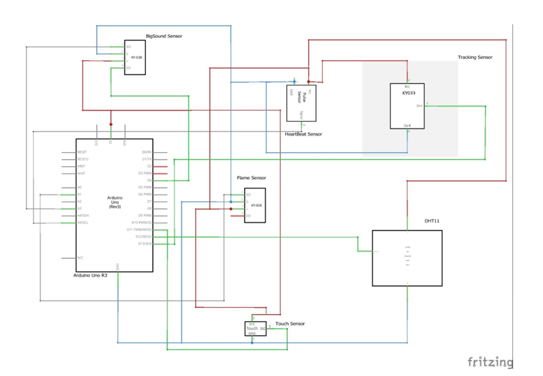 GitHub - talashishani/IoT-Blockchain